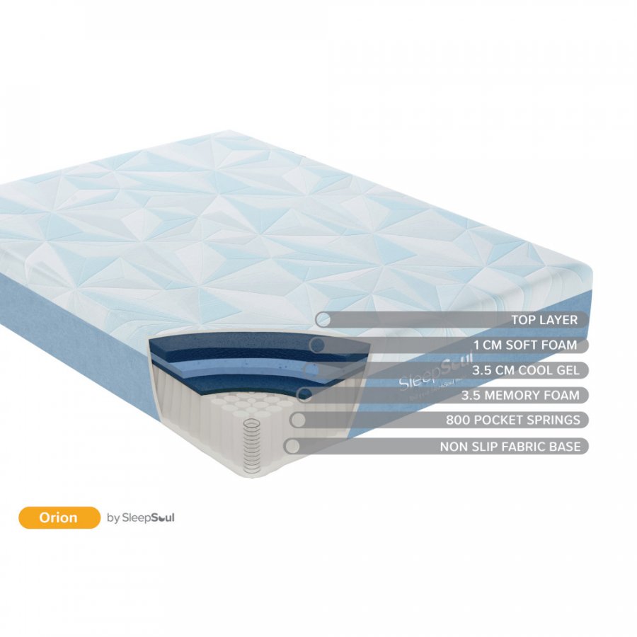 Sleepsoul Orion Mattress | Linthorpe Beds