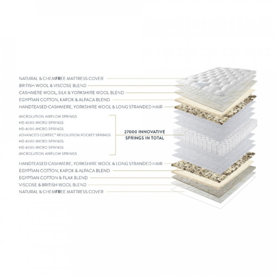 Harrison Spinks Santorini 27000 Mattress | Linthorpe Beds
